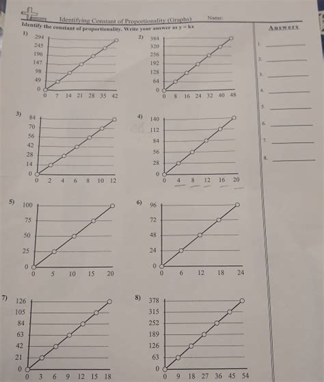 Solved Identifying Constant Of Proportionality Graphs Name Identify