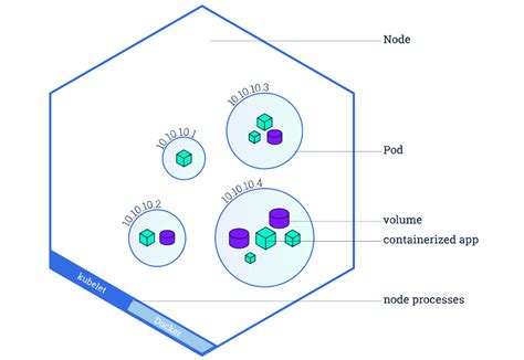 Ols Community Technology News Knowledge Base And Tutorials