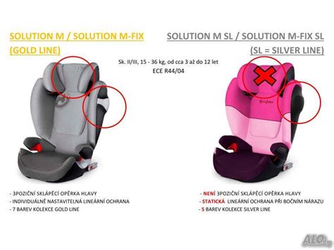 Детска Седалка за Кола Cybex Solution M Fix Sl Сив заек 18 Столчета за кола и колело Р