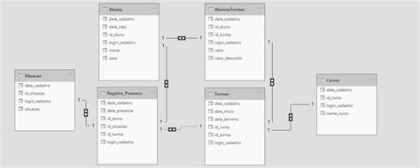 GitHub Slvsccp Projeto Sistema Escolar Software Para Sistema Escolar Em MySql E Java Simples