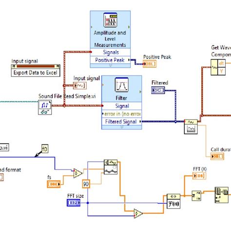 Labview Design Of The Sound Quality Analyzer Download Scientific Diagram