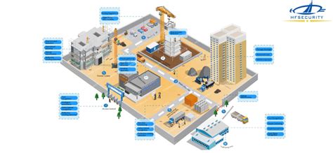 Smart Analysis Box Smart Site Application Hfsecurity Biometric Solution