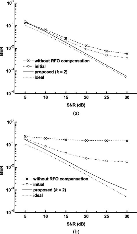 Figure 1 From Residual Frequency Offset Compensation Using The Approximate Sage Algorithm For