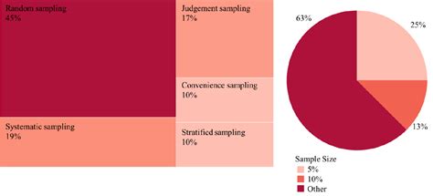 Figure 2 1 From Improving Quality Management Of Pavement Condition Data