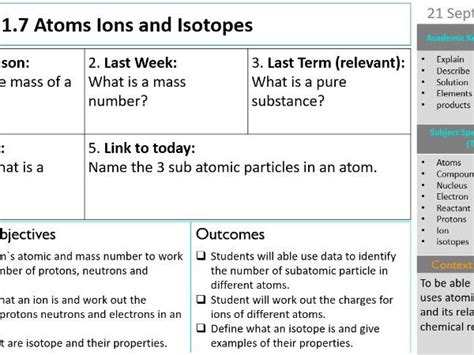 Ks4 Gcse Atoms Ions And Isotopes Teaching Resources