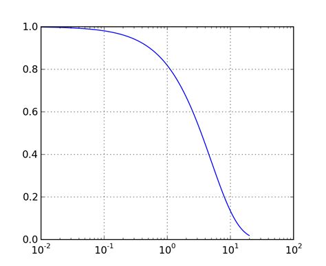 pylab examples example code log test py — matplotlib 1 2 1 documentation