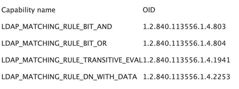 查询active Directorybase Dn Csdn博客