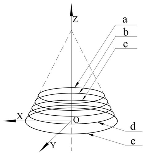 Determination Of The Accuracy Of The Straight Bevel Gear Profiles By A
