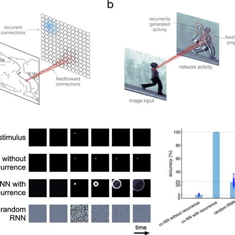 A Topographic Recurrent Network Model Encodes Spatiotemporal