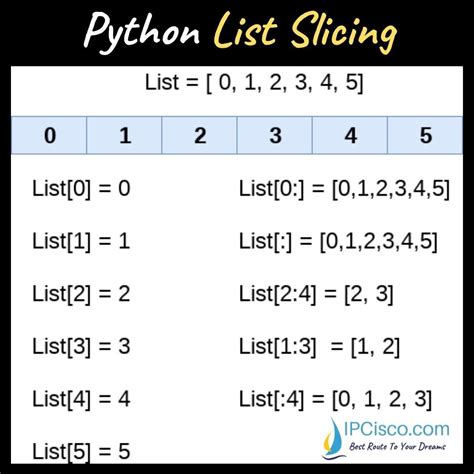 On Linkedin Pythonlearning Python Pythonprogramming Pythoncoding Pythondeveloper