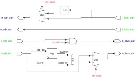 Risc V Compressed Instructions For Serv Abdul Wadood Lfx Mentorship At Risc V International