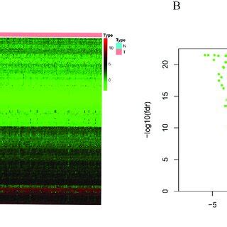 Heatmap And B Volcano Plot Of Differentially Expressed MRGs DEMRGs