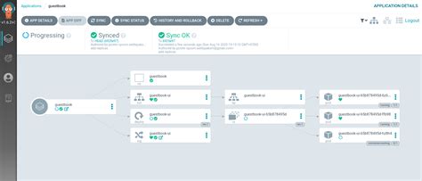 Gitops In Kubernetes With Gitlab Ci And Argocd By Poom Wettayakorn Level Up Coding