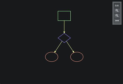 new demo view edit mode · clientio joint · discussion 1895 · github