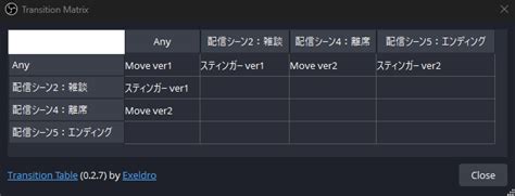 OBSプラグイントランジションを自由に組み合わせられる Transition Table 難聴VTuberの備忘録