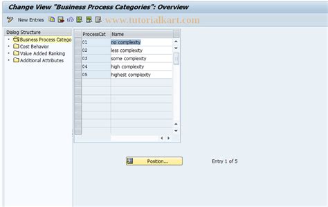 0KW2 SAP Tcode Change Business Process Attributes Transaction Code