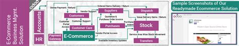 4lacks Users Of Ecommerce Erp Implemented By Apagen