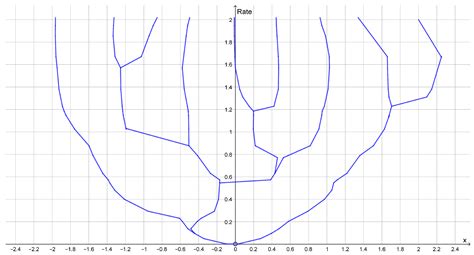 Entropy Free Full Text Rate Distortion Theory For Descriptive Statistics