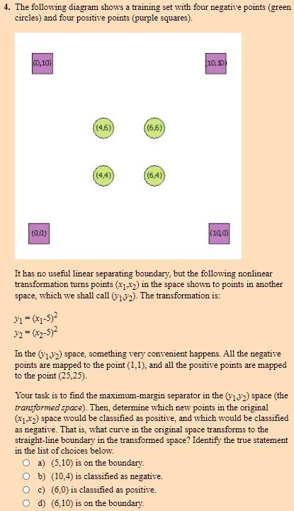 SOLVED Non Linear Regression The Following Diagram Shows A Training Set With Four Negative