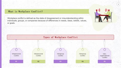 Top 10 Conflict Resolution Action Plan Templates With Examples And Samples