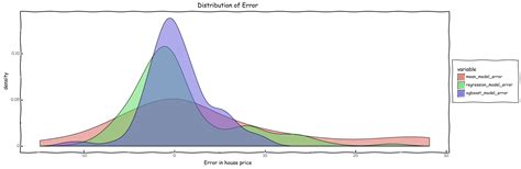 Regression Related Evaluation Metrics Unboxing Machine Learning