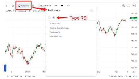 What Is The Relative Strength Index How To Use RSI HowLifeUSA Investment