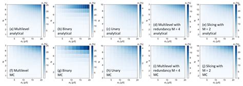 In Memory Computing With Resistive Memory Circuits Status And Outlook
