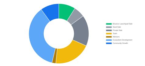 Injective Protocol Là Gì Liệu Còn Sóng Tăng Giá Cho Inj Coin