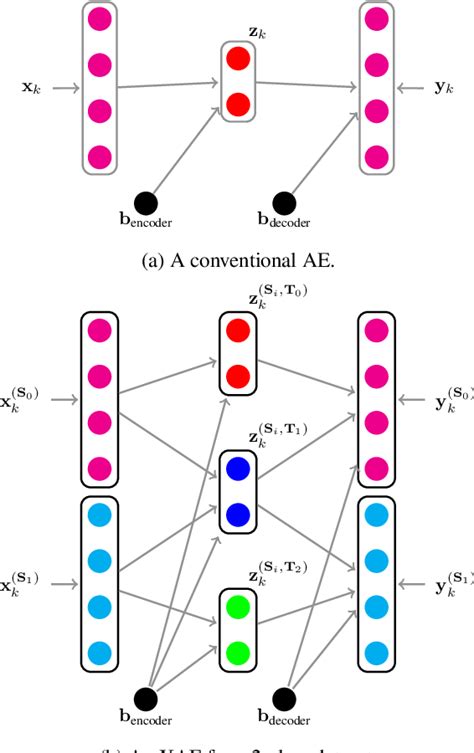 Figure 1 From Exclusive Autoencoder Xae For Nucleus Detection And
