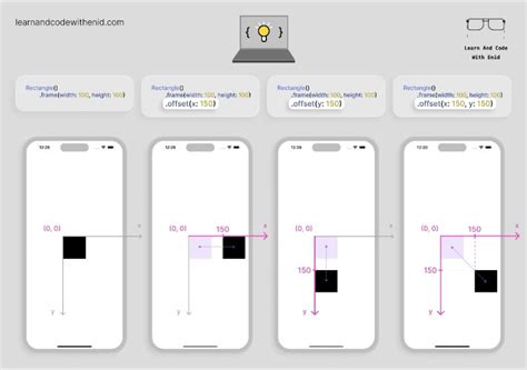 Learn And Code With Enid On Linkedin The Offset Modifier In