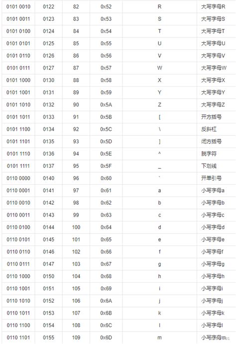 【ascii码】在标准ascii码字符集中相邻字母或数字之间的ascii码相差1已知字母a的ascii Csdn博客