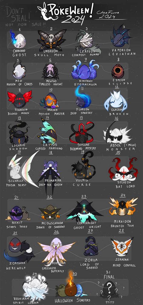 Pokeween 2024 List~ By Cheetaha8 On Deviantart