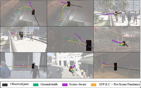Figure 9 From Adaptive Human Trajectory Prediction Via Latent Corridors Semantic Scholar
