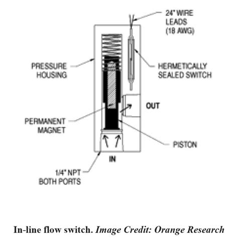Flow Switches Information Dubai Sensor