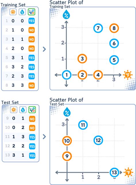 Support Vector Classifier Explained A Visual Guide With Mini 2d Dataset Towards Data Science