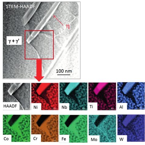 Pdf Stem Edx And Fib Sem Tomography Of Allvac 718plus Superalloy