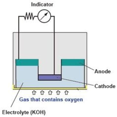 Working Principle Of Ndir Gas Analyzer Download Scientific Diagram