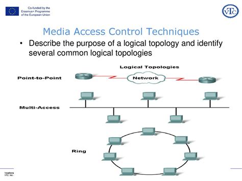 Osi Data Link Layer Presented By Dr Waleed Alseat Mutah University