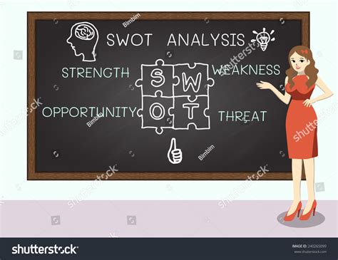 Pretty Girl Presenting About Swot Analysis เวกเตอรสตอก ปลอดคาลขสทธ 240265099