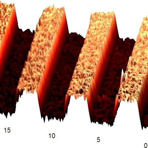 Responsivity Of The Msm Heterophotodiode As A Function Of Bias Voltage Download Scientific Diagram