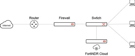 Sensor Specifications Fortindr Cloud 2024 11 0 Fortinet Document Library