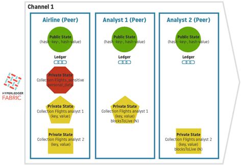 Can Distributed Apps Store Sensitive Data Being GDPR Compliant Datascience Aero