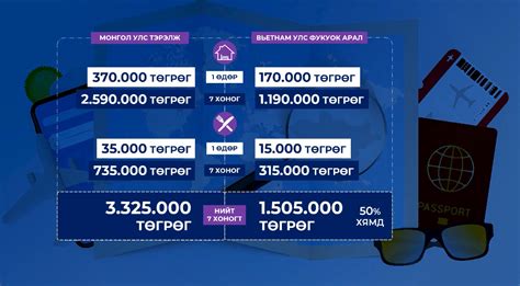 Иргэд утаа түгжрэл үйлчилгээний газруудын өндөр өртөг зэрэг асуудлаас шалтгаалж гадаад улс руу