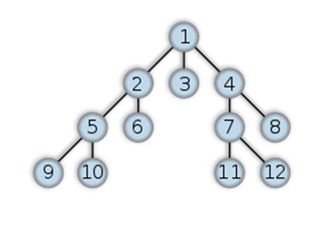 Dibujar Árbol De Búsqueda Python Stack Overflow En Español