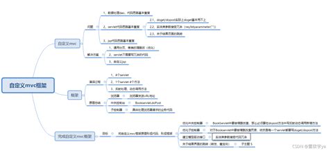 自定义mvc框架：简化java Web开发 Csdn博客