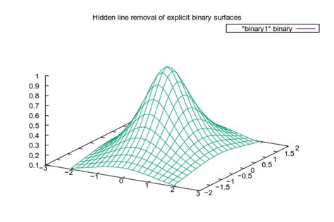 Gnuplot Demo Script Binarydem
