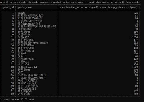 Mysql Unsigned 进行减法运算出现的报错decimal Unsigned Value Is Out Of Range In Csdn博客
