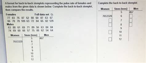 Solved Complete The Back To Back Stemplot Women Stem Tens Chegg Com
