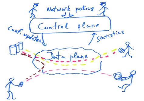 An Introduction To Software Defined Networking Carlo Alberto Scola