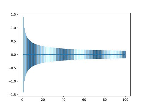 Weight Initialization For Deep Learning Neural Networks